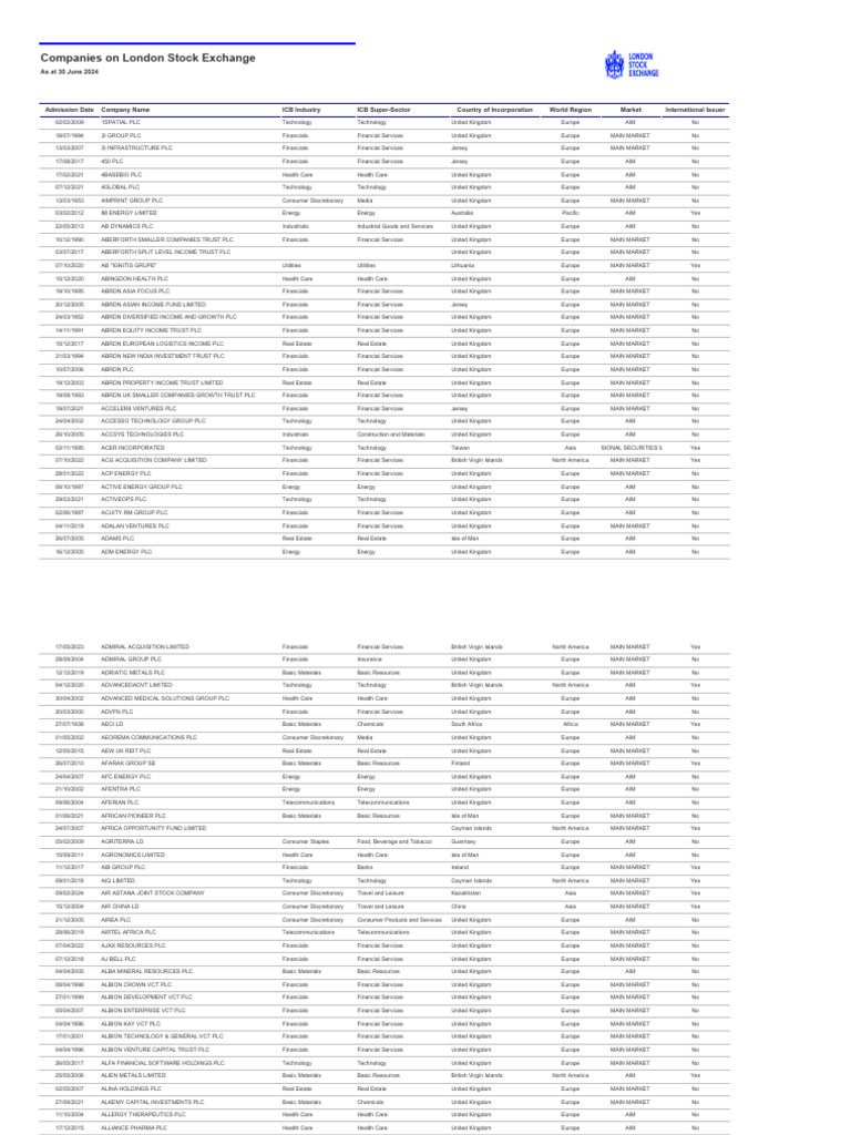 Issuer List - 81 | PDF | United Kingdom | Financial Services