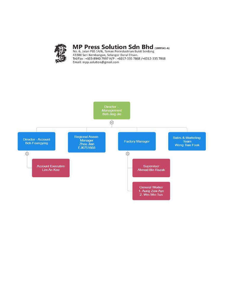 Organization Chart(6)(1) | PDF