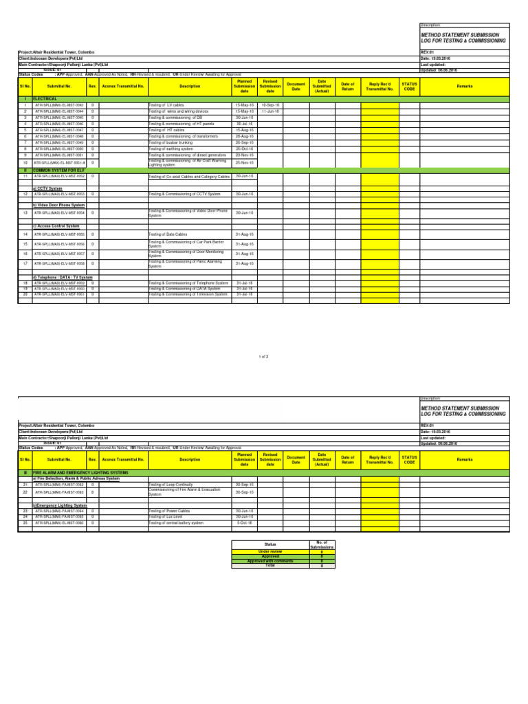 Method Statement Log Sheet - Testing and Commissioning Rev1 | PDF ...
