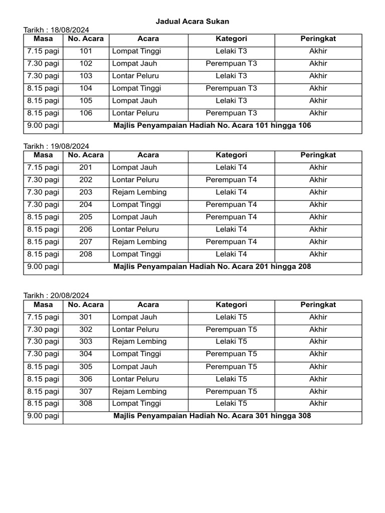 Jadual Acara Sukan | PDF