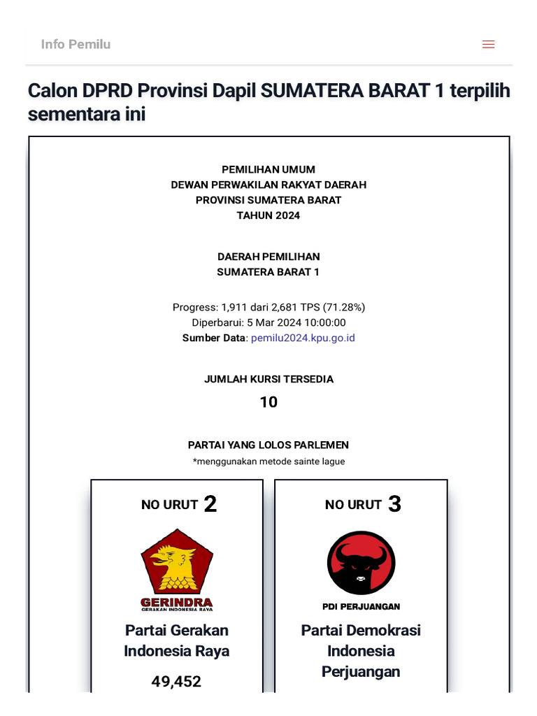 Calon Terpilih DPRD Provinsi SUMATERA BARAT Dapil SUMATERA BARAT | PDF