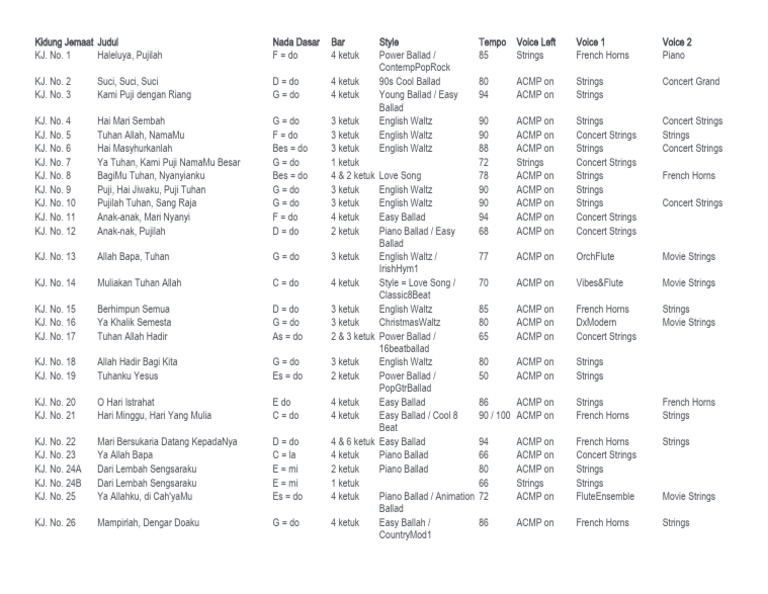 Nada Dasar KIDUNG JEMAAT Halaman 1 | PDF | Ballad | String Instruments