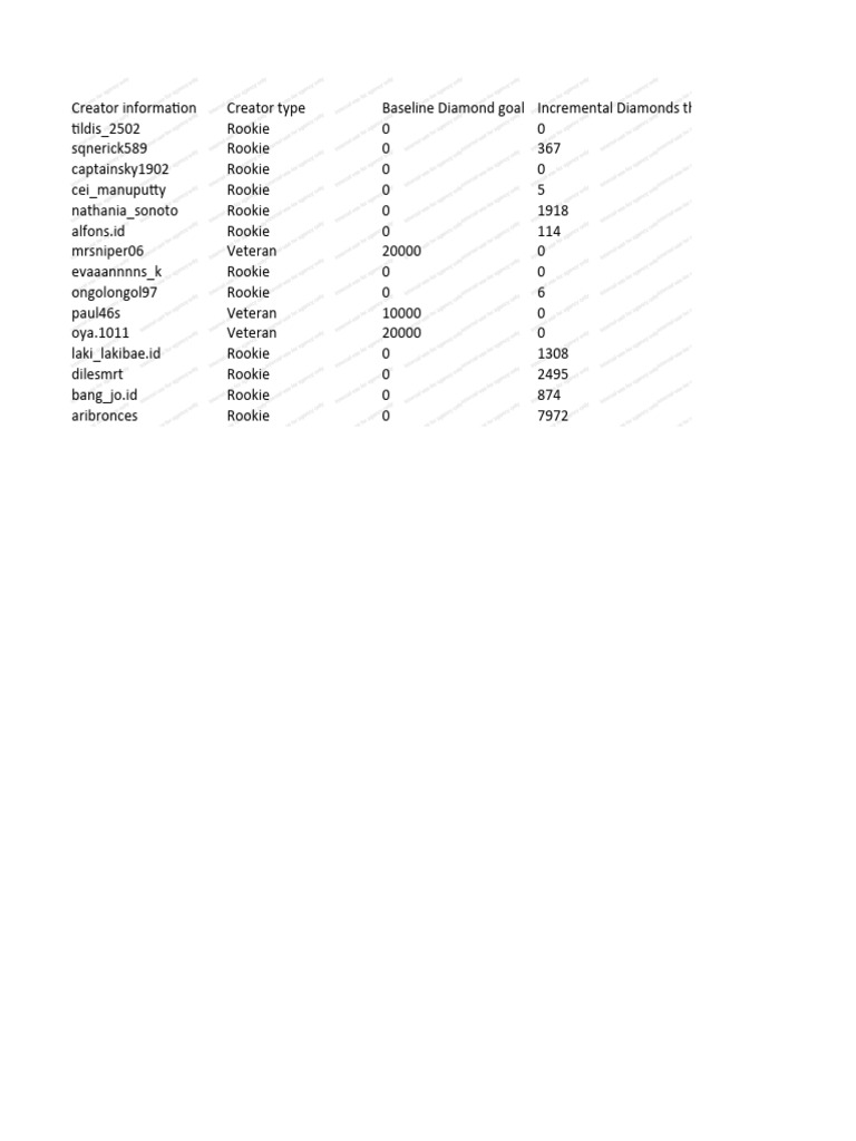 Minggu Kedua Juli Pdf