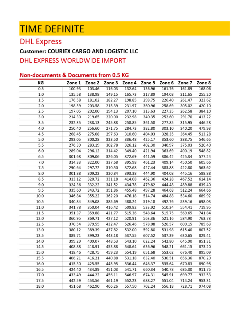 DHL Import Rate 2022 - Updated | PDF