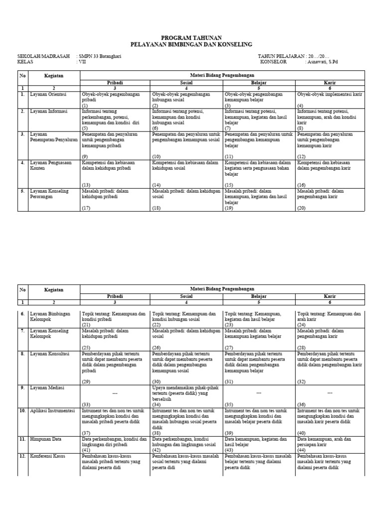 Prota, Promes & Prolan Kls VII ASLI | PDF | Seni