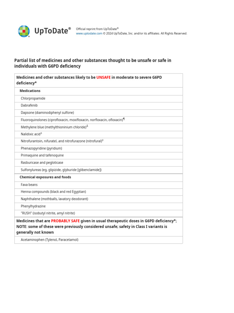G6PD Deficiency Medicines Safety - UpToDate | PDF | Drugs | Pharmacology
