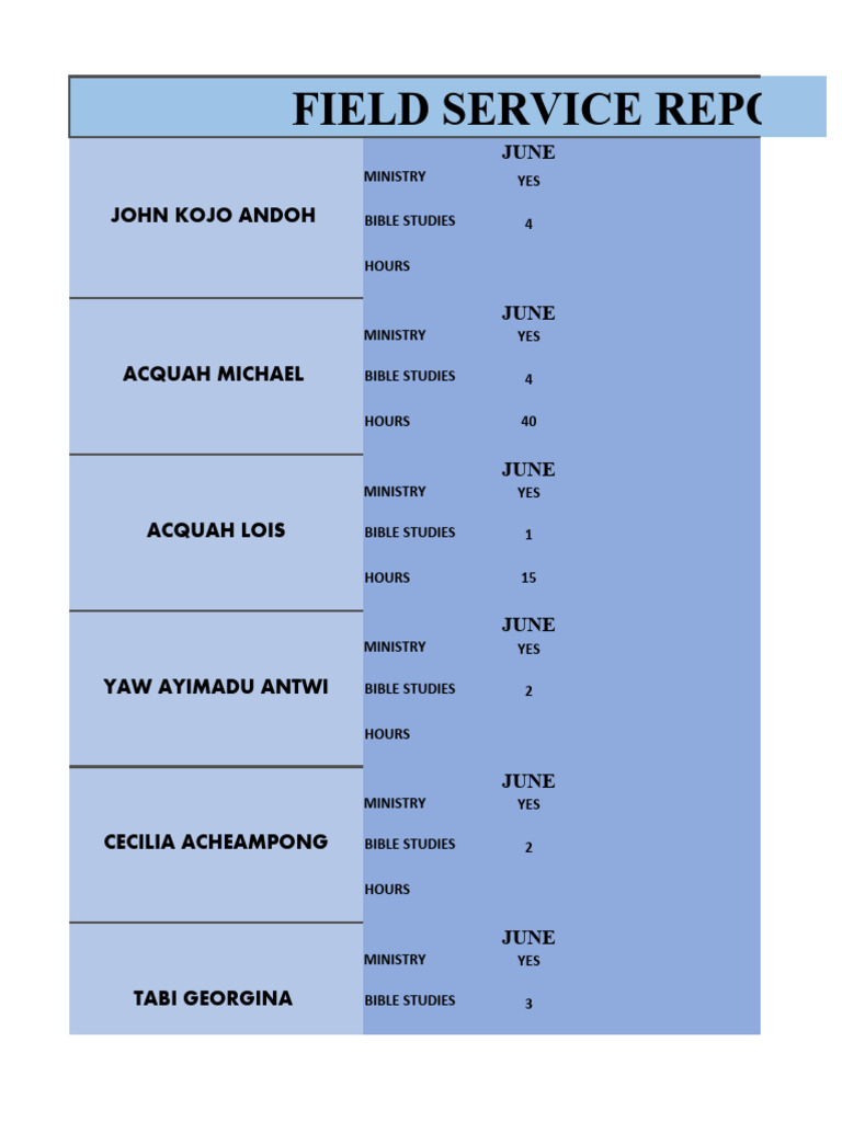 Field Service Reports For Group 3 | PDF