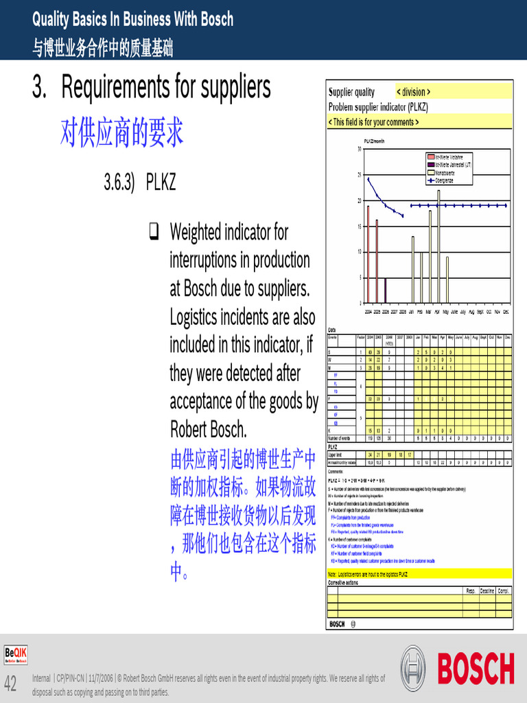 Bosch Supplier Quality Requirements | PDF