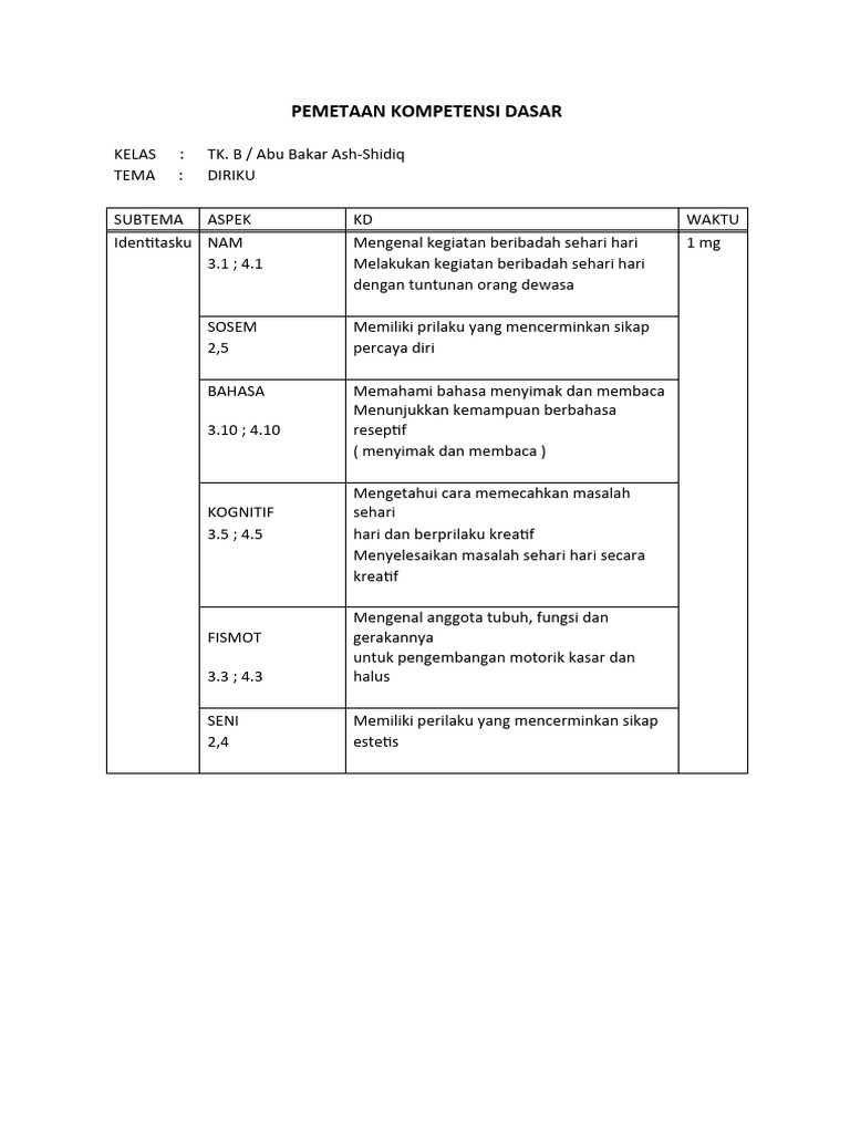 Kompetensi Dasar TK B | PDF | Karier & Perkembangan