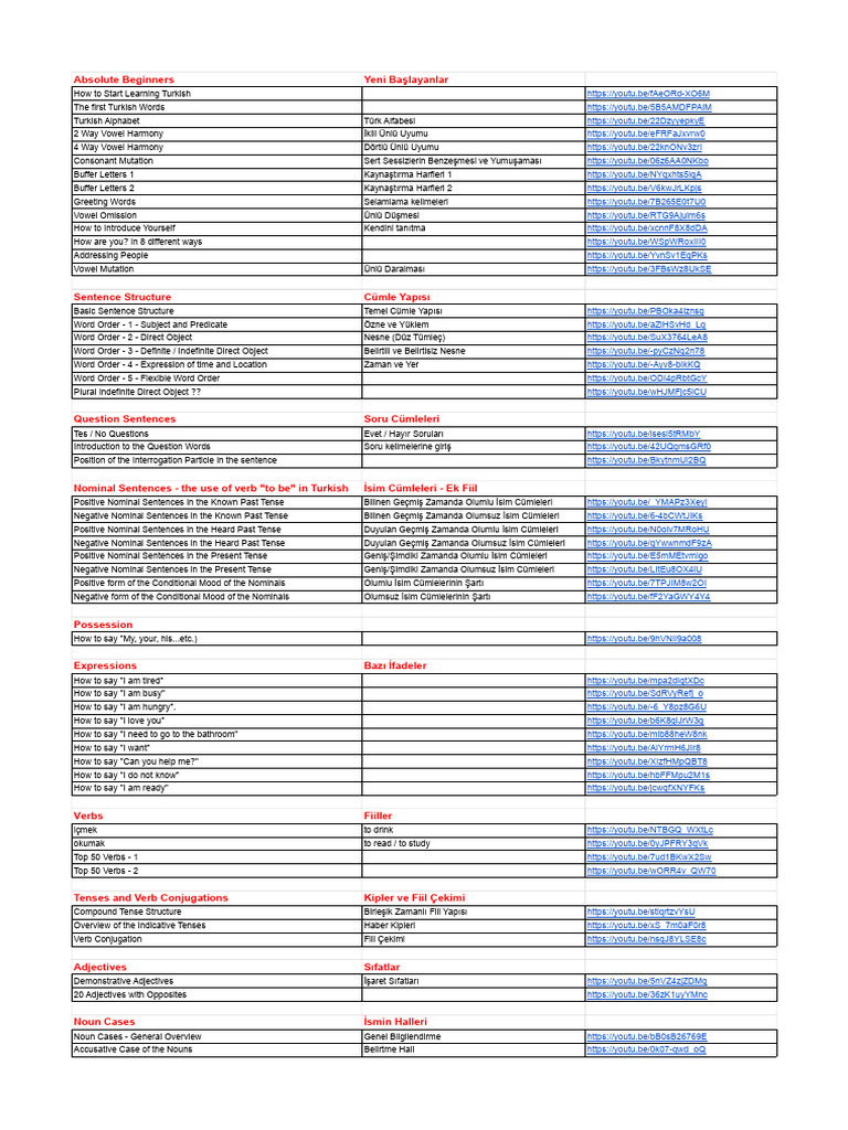 Youtube Videolara - Bilgiler - Sheet7 mxB7k0Brw4fx8N55 | PDF | Verb | Grammatical Tense