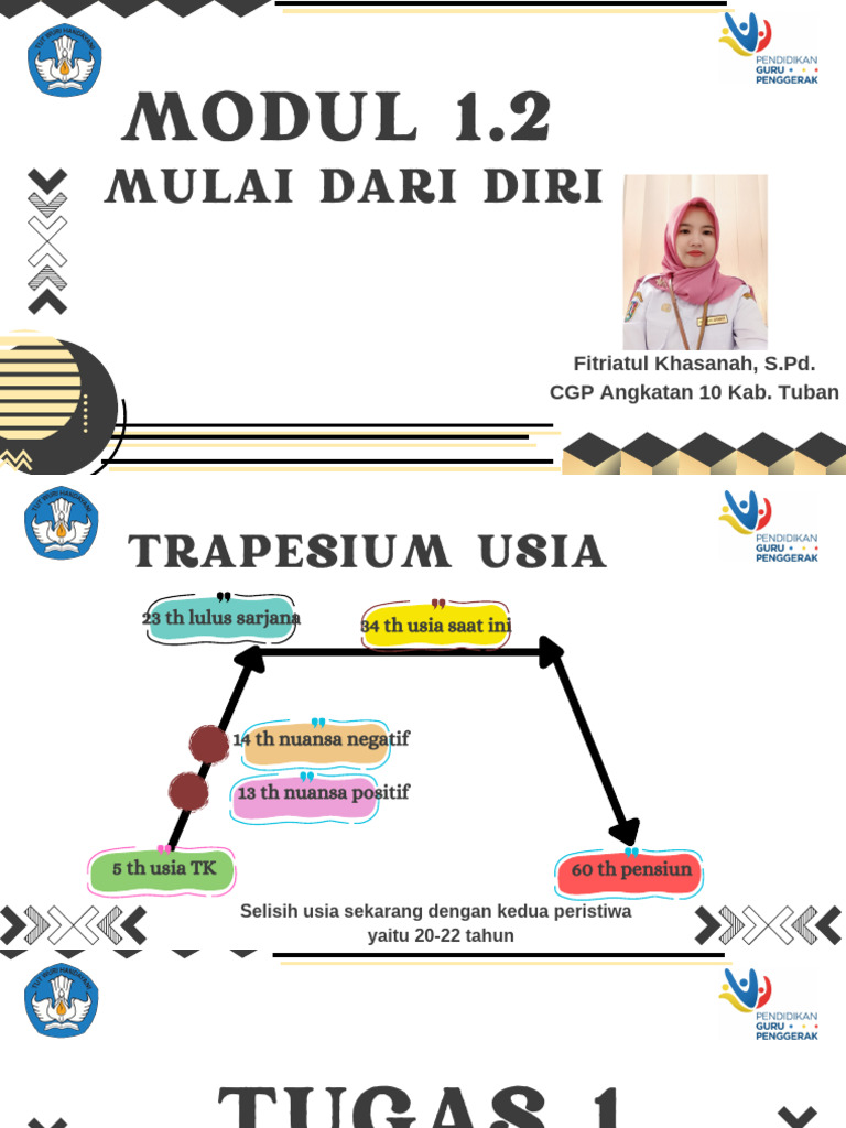 Mulai Diri Modul 1.2 | PDF | Karier & Perkembangan | Pengembangan Diri