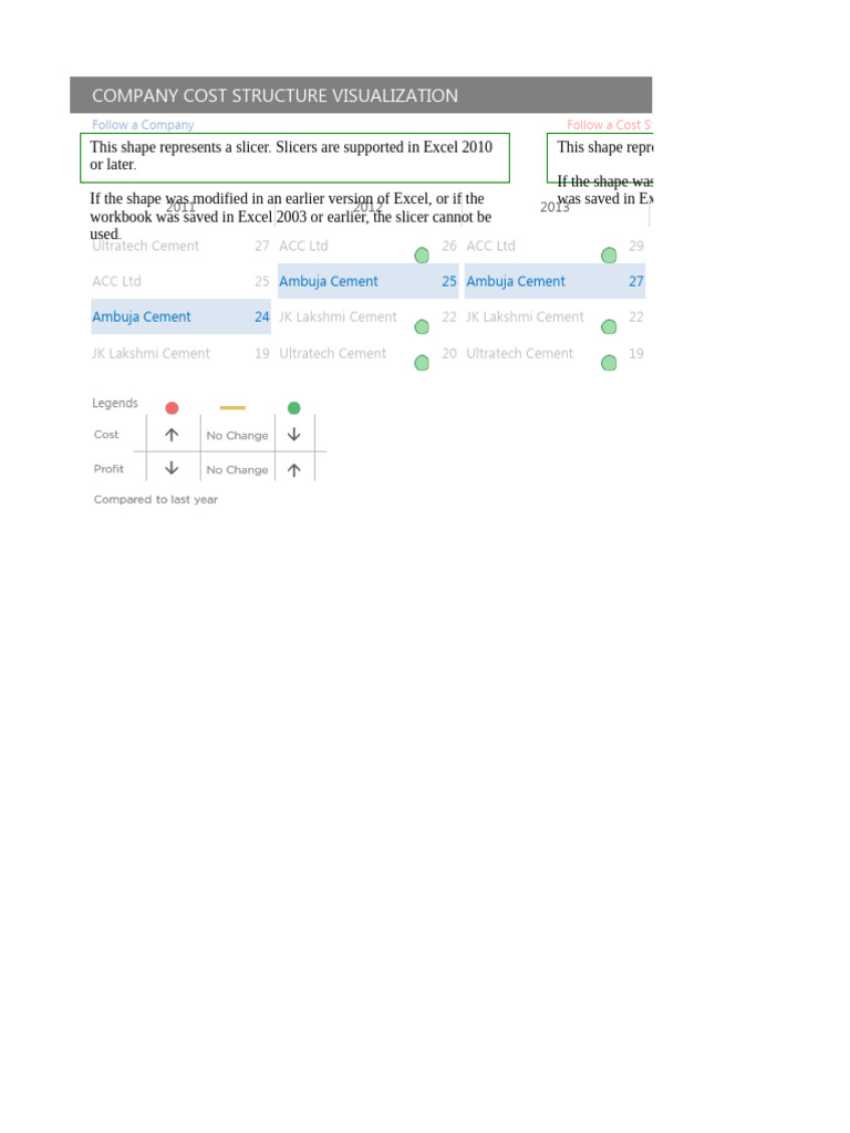 Company Cost Structure Analysis 2011-2015 | PDF | Financial Accounting ...