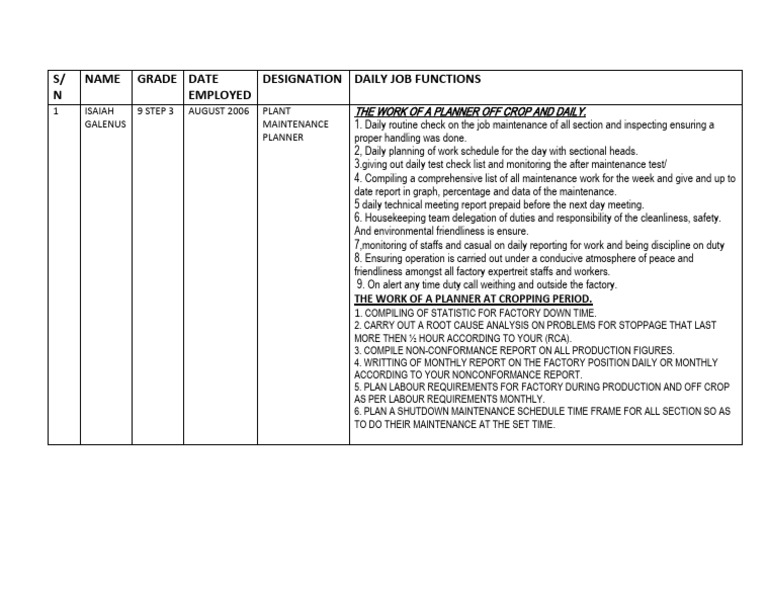 Planner Daily Routing Work | PDF