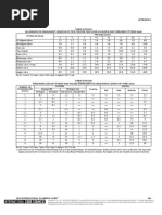 Compressed Air Pipe Size CFM Chart | PDF | Foot (Unit) | Metrology