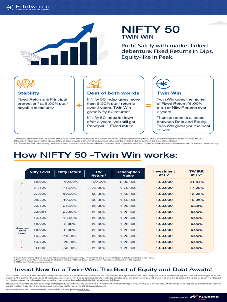 Nifty 50 Twin Win | PDF | Securities (Finance) | Investing