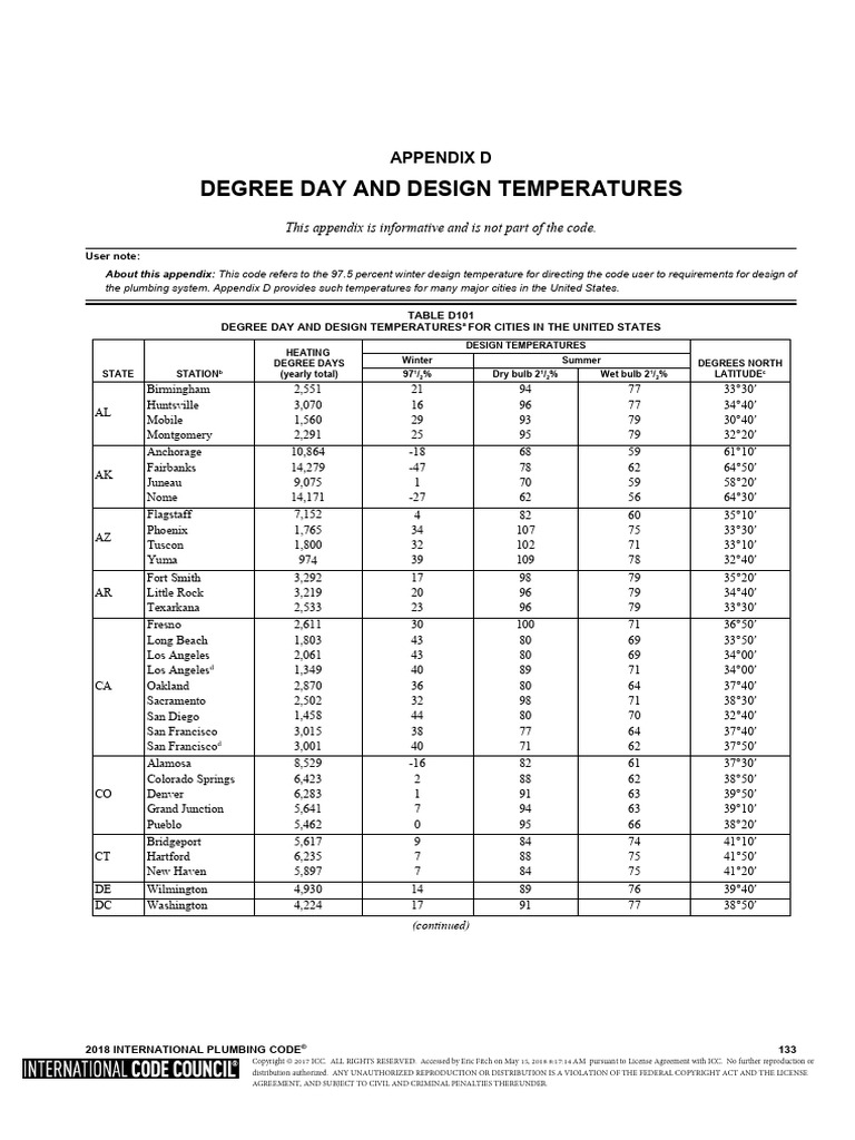 Degree Day and Design Temperatures For Cities in The United States (Ipc ...