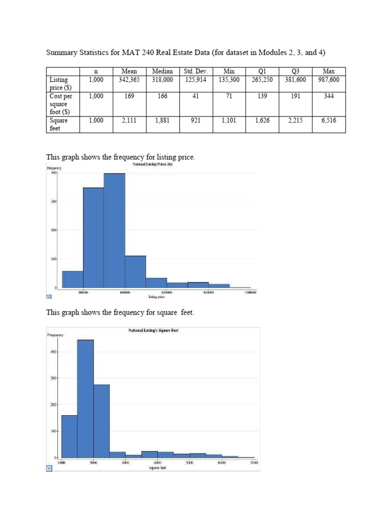National Summary Statistics and Graphs Real Estate Data | PDF