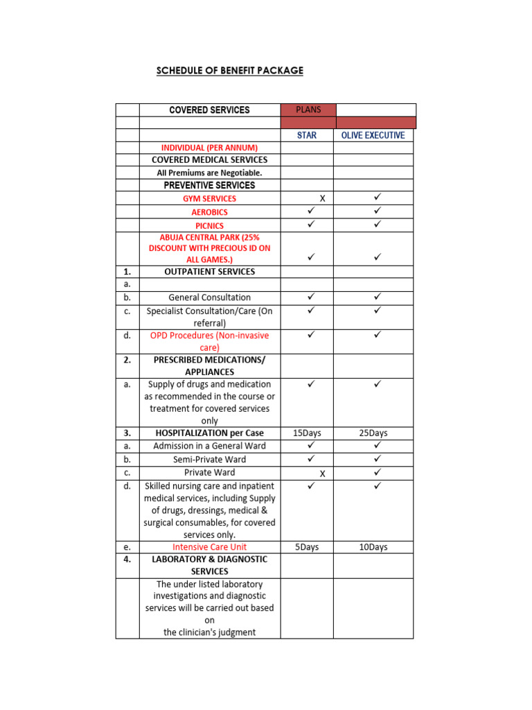 Setraco Benefit Package - New | PDF | Childbirth | Sepsis