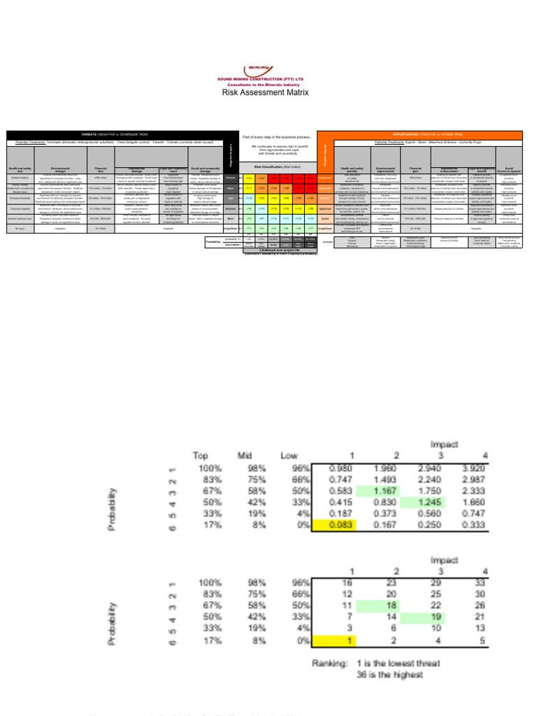 SMP Risk Assessment Matrix | PDF | Risk | Risk Assessment