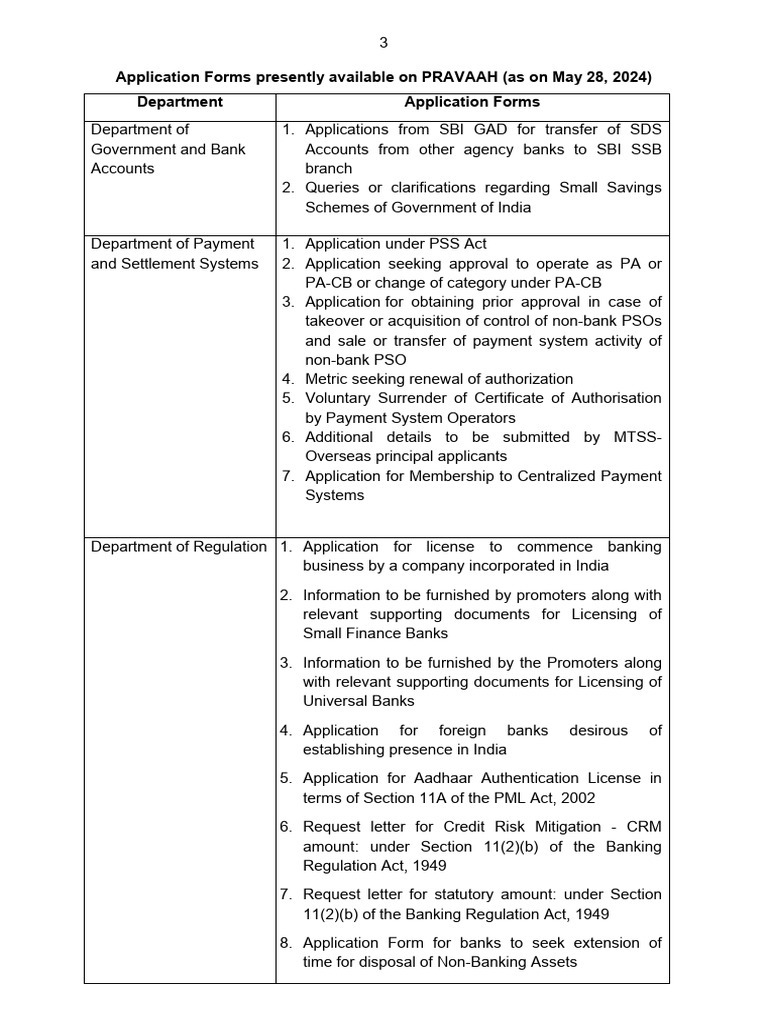 PRAVAAH Application Forms Overview | PDF | Non Bank Financial ...