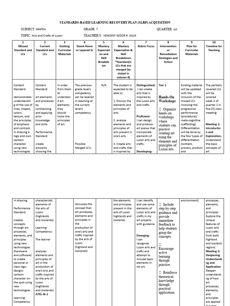 MAPEH 7 Acquisition | PDF | Cognitive Science | Human Communication