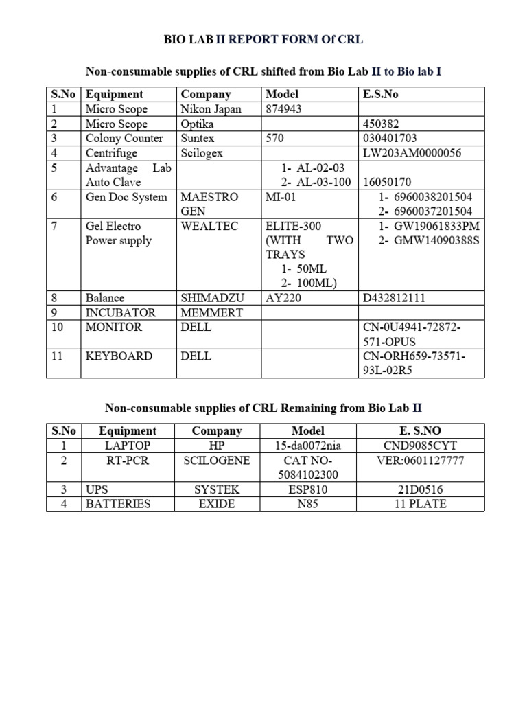 CRL Lab Report | PDF CRL Lab Report | PDF