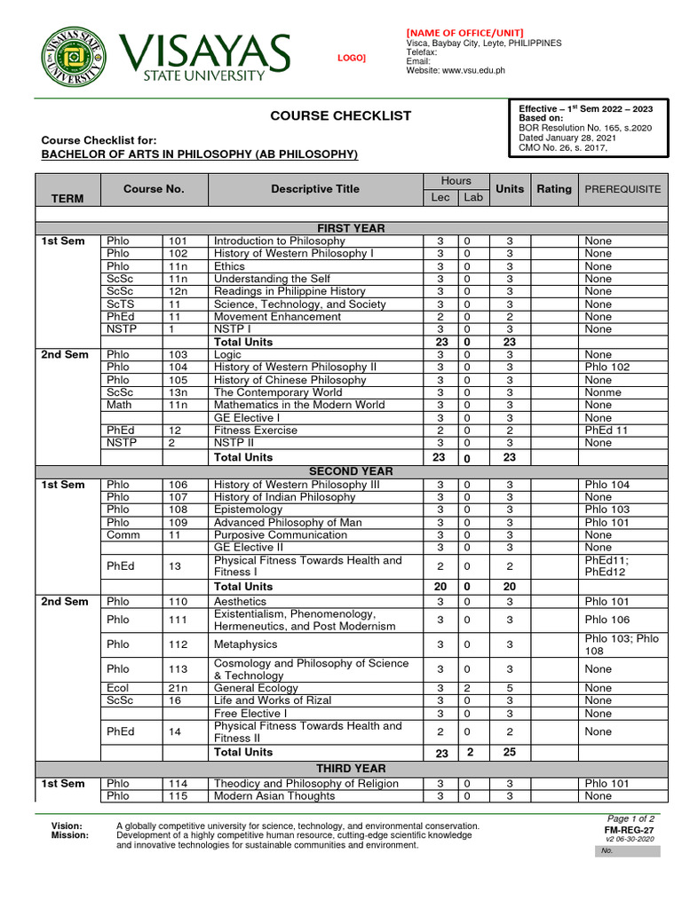 AB Philosophy Course Checklist | PDF | Sustainability | Science