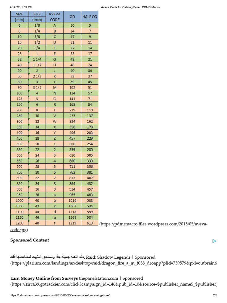 Aveva Code For Catalog Bore - PDMS Macro | PDF