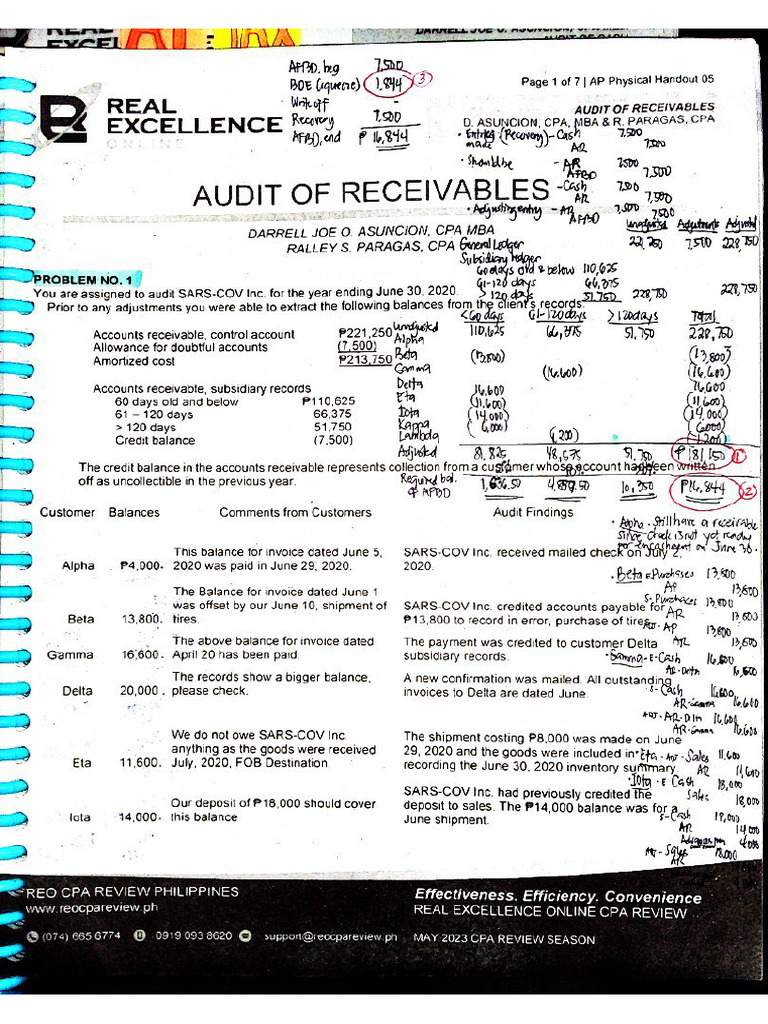 Audit of Receivables. | PDF