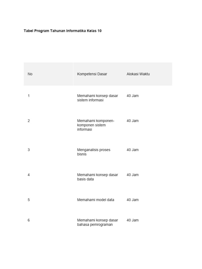 Tabel Dan Keterangan Program Tahunan Dan Program Semester Informatika ...
