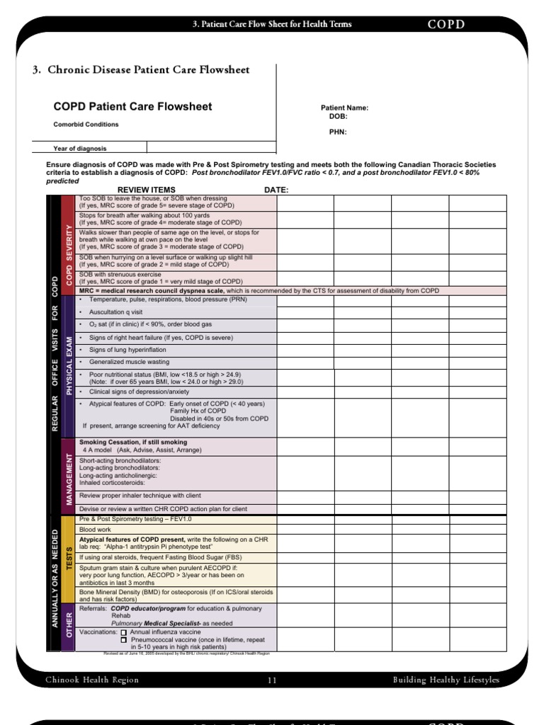 COPD Flow Sheet | Chronic Obstructive Pulmonary Disease | Pulmonology ...