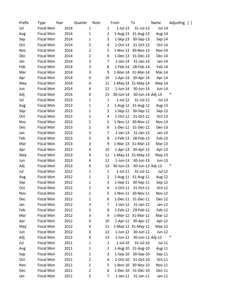 Calandar Vision University 1 | PDF