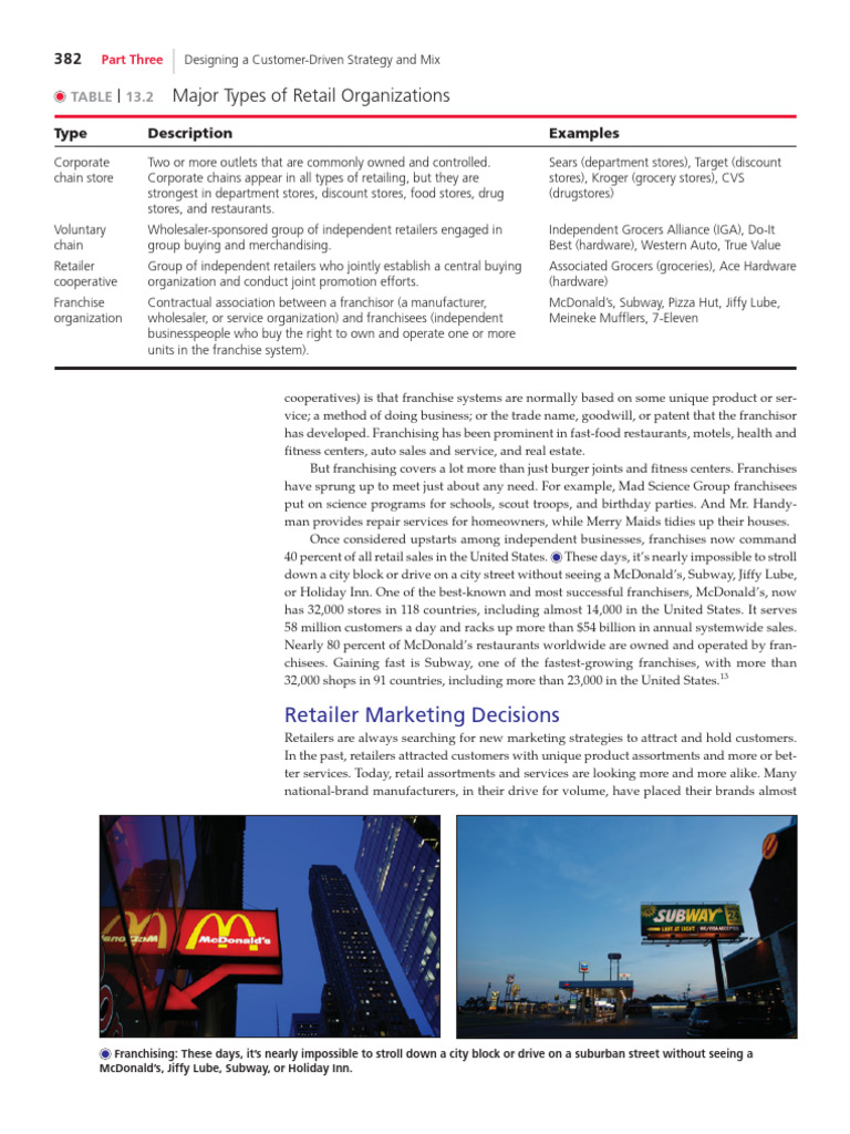 Types of Retail Organizations Explained | PDF | Retail | Shopping Mall