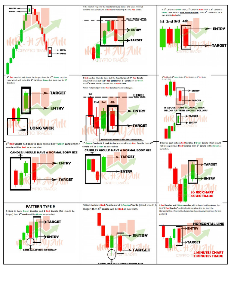 Binary Trading Strategies | PDF