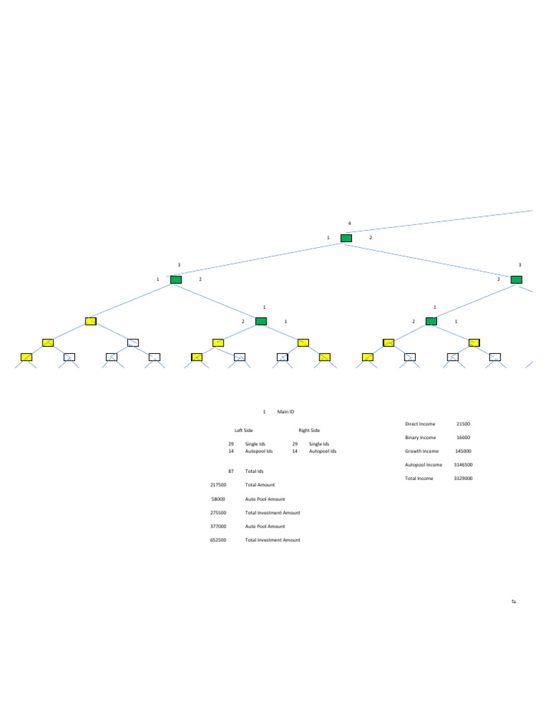 Binary Structure Total 62 Ids | PDF