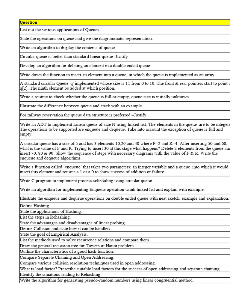 Dsa Ccet II - Coxco-Qb Fnal | PDF | Queue (Abstract Data Type) | Time ... Dsa Ccet II - Coxco-Qb Fnal | PDF | Queue (Abstract Data Type) | Time ...