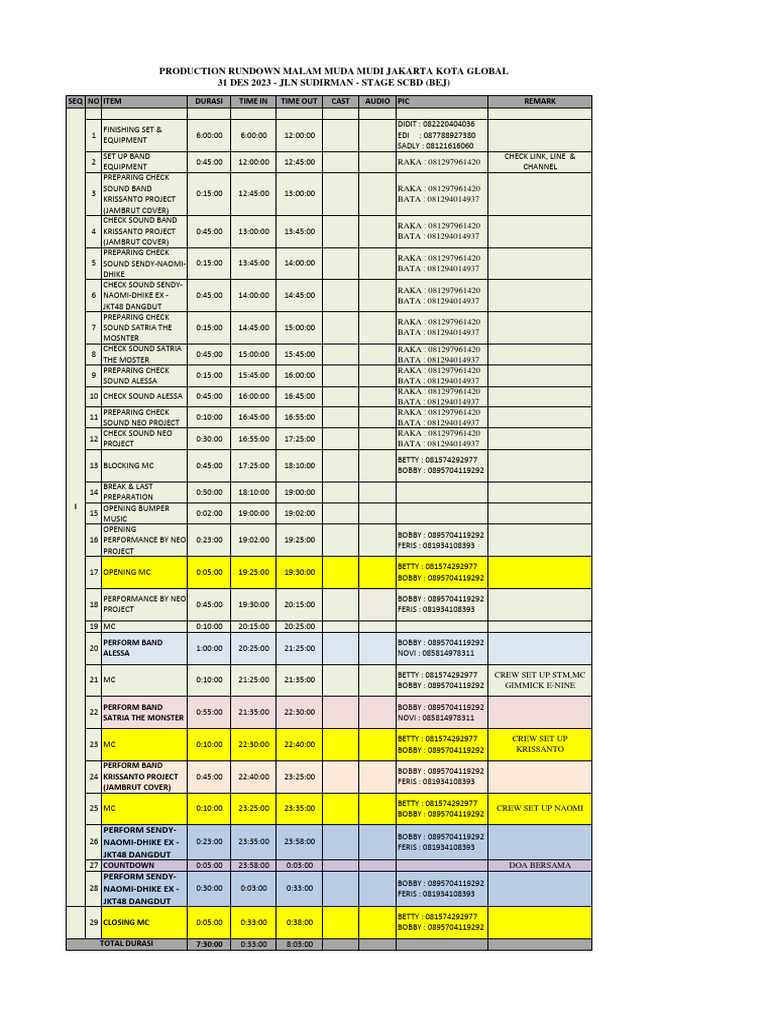 Rundown Malam Muda Mudi SCBD | PDF