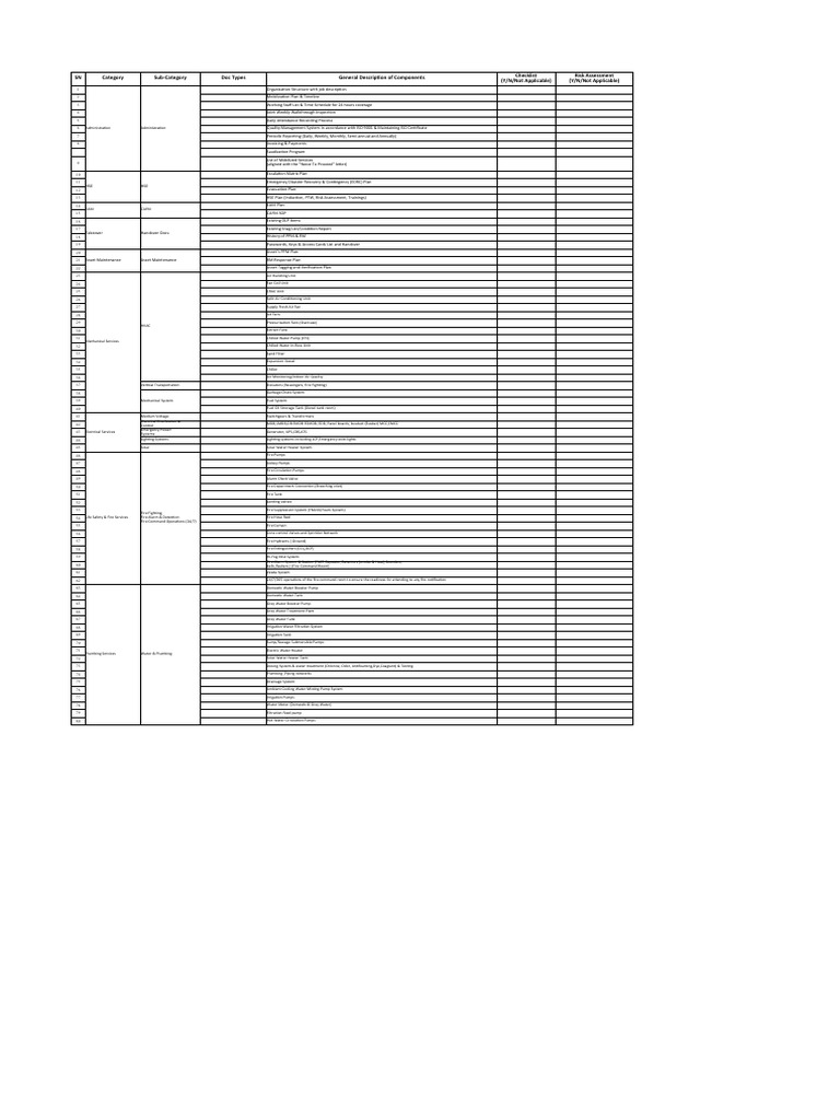SN Category Sub-Category Doc Types General Description of Components ...