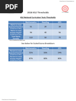 SATs Score Conversion Chart | PDF