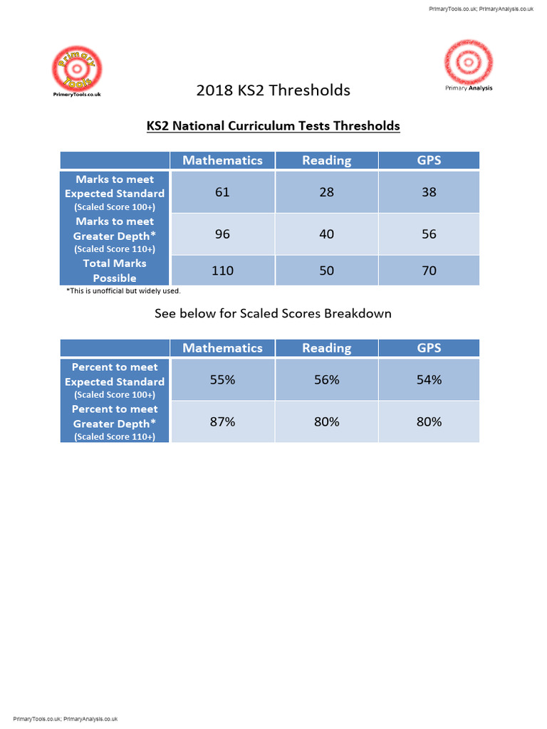 2018 KS2 Thresholds | PDF