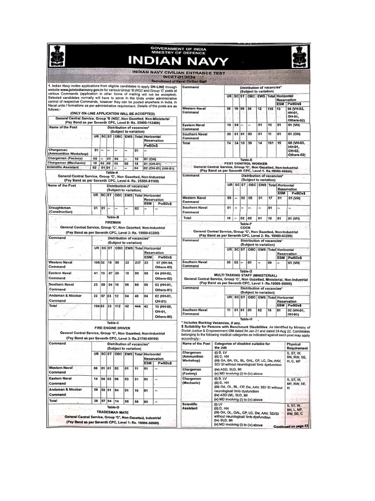 Notification Navy INCET 01 2024 | PDF