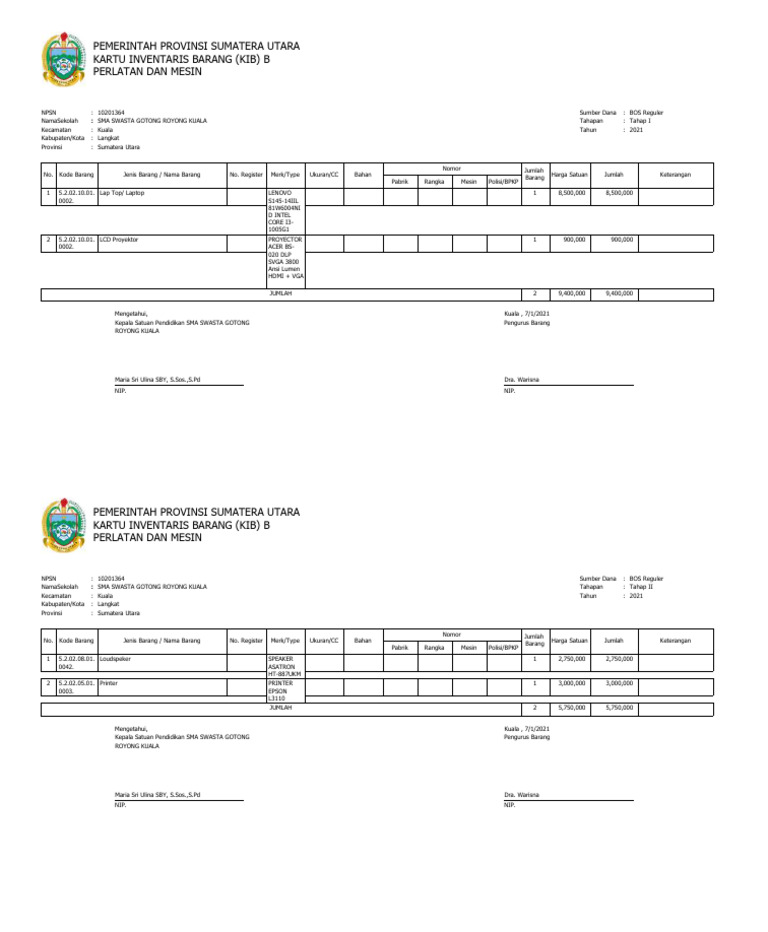 LC KIB B Tahap | PDF