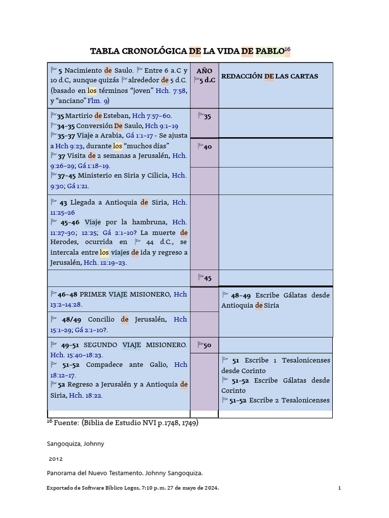 Cronologia Vida de Pablo | PDF | Pablo el apóstol | Libros de la biblia