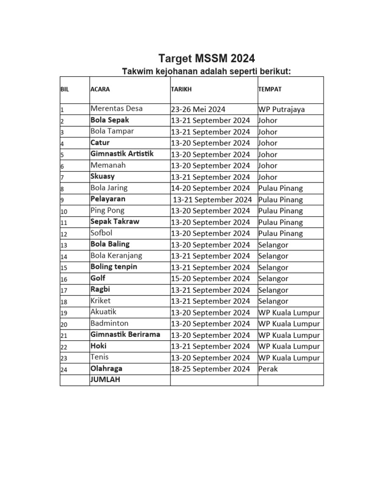 Takwim MSSM 2024 | PDF
