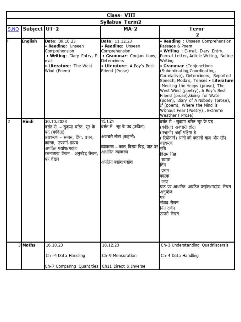 Term 2 Syllabus | PDF