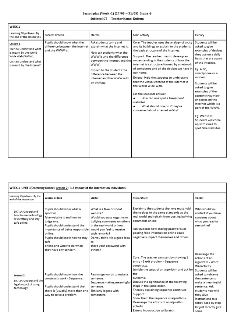 Grade 6 ICT Lesson Plan: Internet Basics | PDF | World Wide Web ...