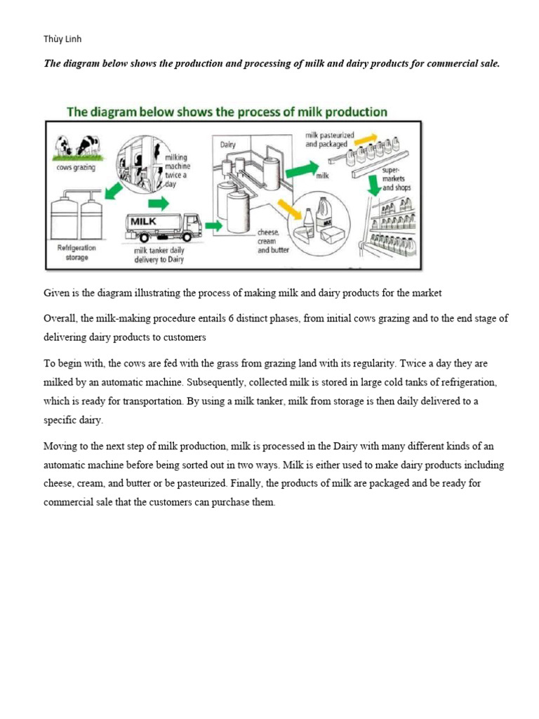 process milk | PDF | Dairy | Milk