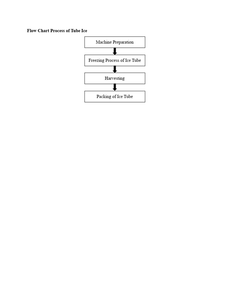 Tube Ice Production Flowchart | PDF