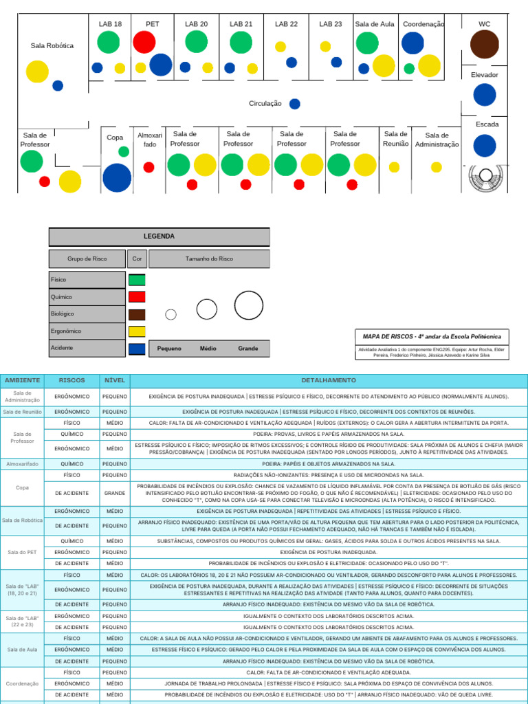 HST - Trabalho 1 - Mapa de Riscos | PDF | Ar condicionado | Química