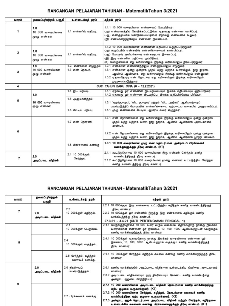 RPT THN 3 MT 2021 | PDF